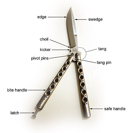 2022 Butterfly Knife Buyers Guide - Cutting Edge Gifts & Blades